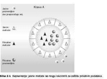 Java 2: kompletan priručnik: Objektno orijentisano programiranje
