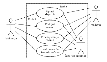 Misliti na Javi: Poglavlje 1