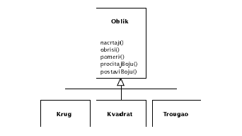 Misliti na Javi: Poglavlje 1
