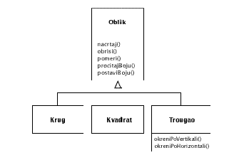 Misliti na Javi: Poglavlje 1