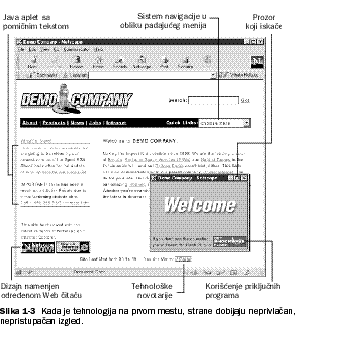 Model procesa razvijanja Web lokacije
